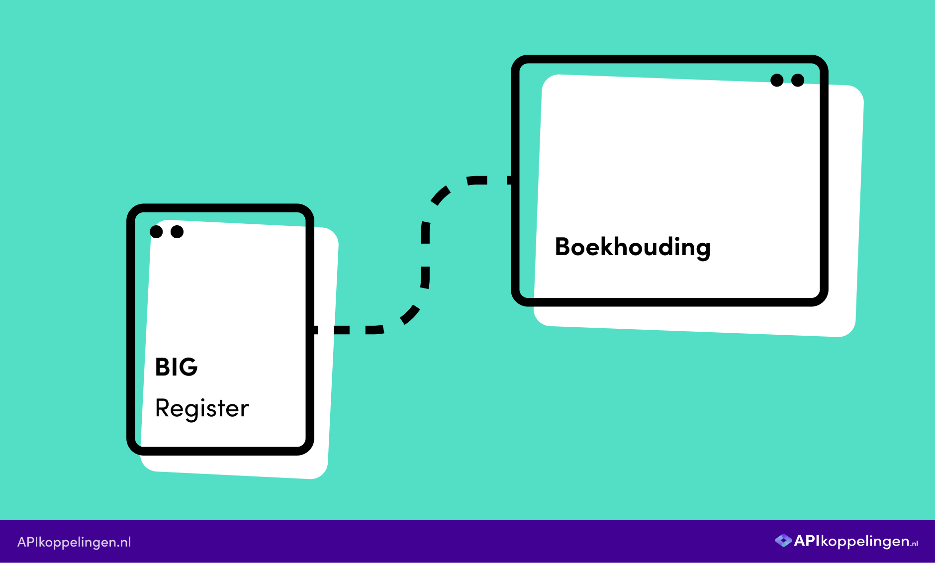 BIG-register API-koppeling? Ons advies en wat je ermee kan doen.