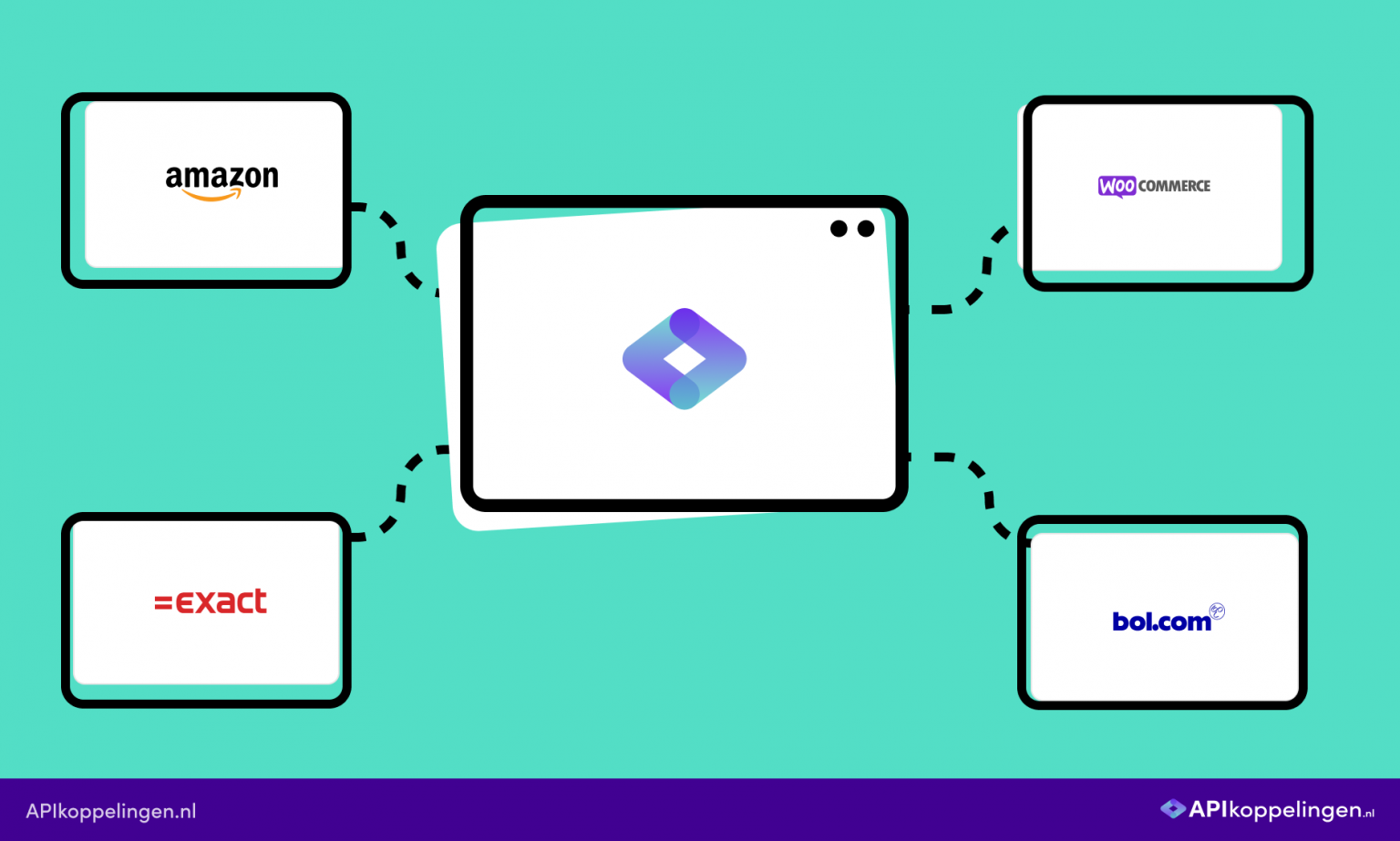 Wat is een API? - APIkoppelingen.nl